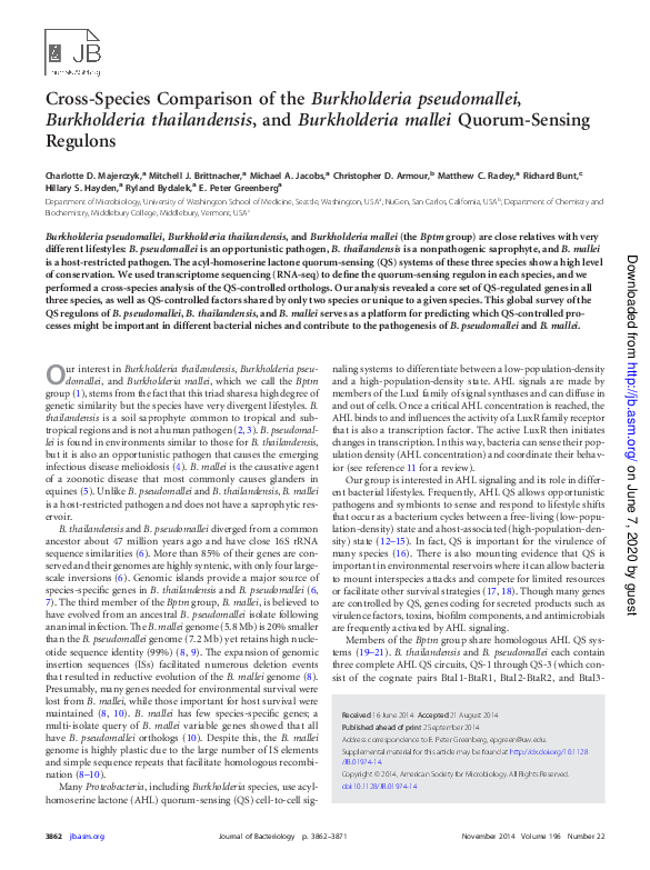 (PDF) Cross-Species Comparison of the Burkholderia pseudomallei ...