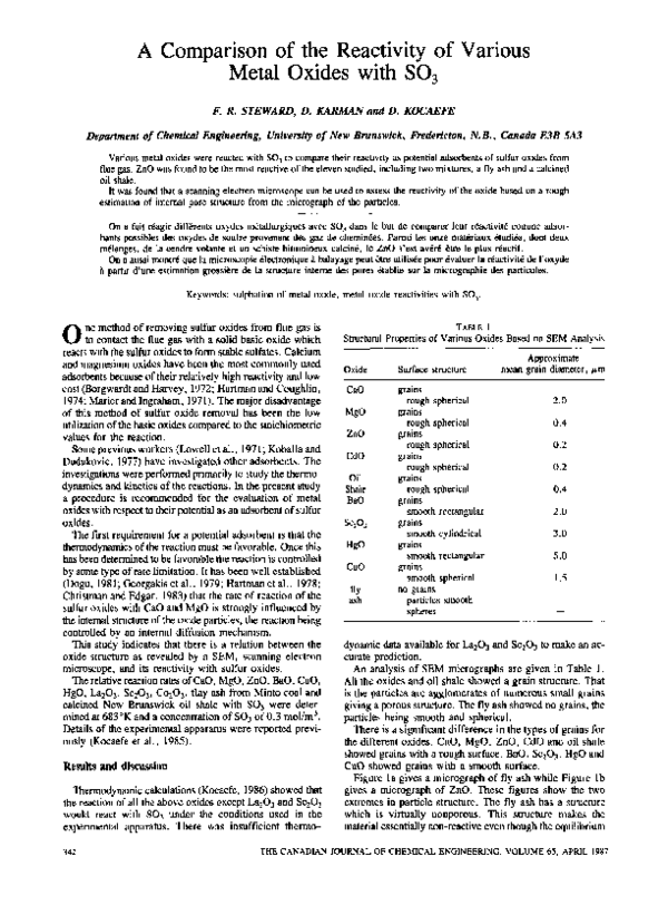 (PDF) A comparison of the reactivity of various metal oxides with SO3