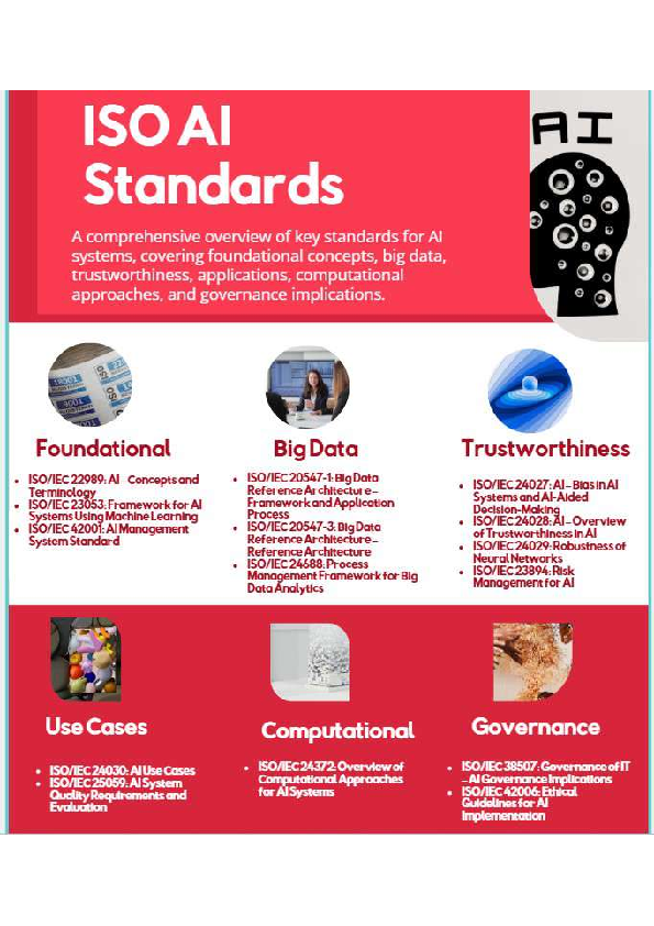 (PDF) ISO 42001 and related standards