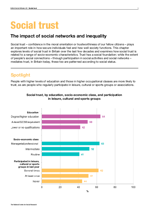 (PDF) Social Trust: The impact of social networks and inequality