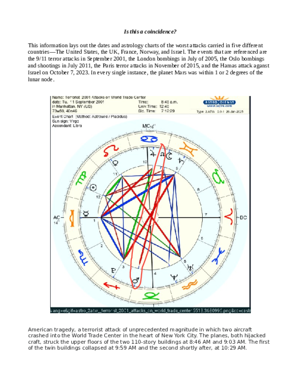 (PDF) Is this a coincidence? Mars and the lunar node in similar ...