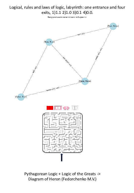 (PDF) Logical_ rules and laws_ labyrinth - one entrance and four exits