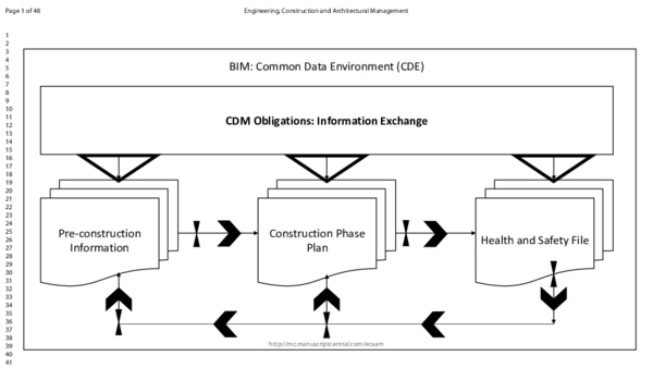 (PDF) Building information modelling (BIM) and the CDM regulations interoperability framework