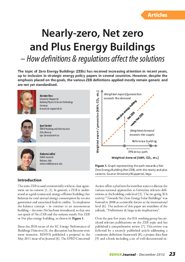 (PDF) Nearly Zero, Net Zero, and Plus Energy Buildings - Theory ...