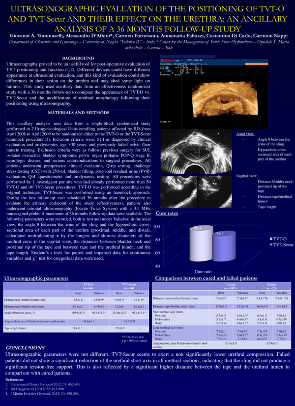 (PDF) Ultrasonographic evaluation of the positioning of TVT-O vs. TVT ...