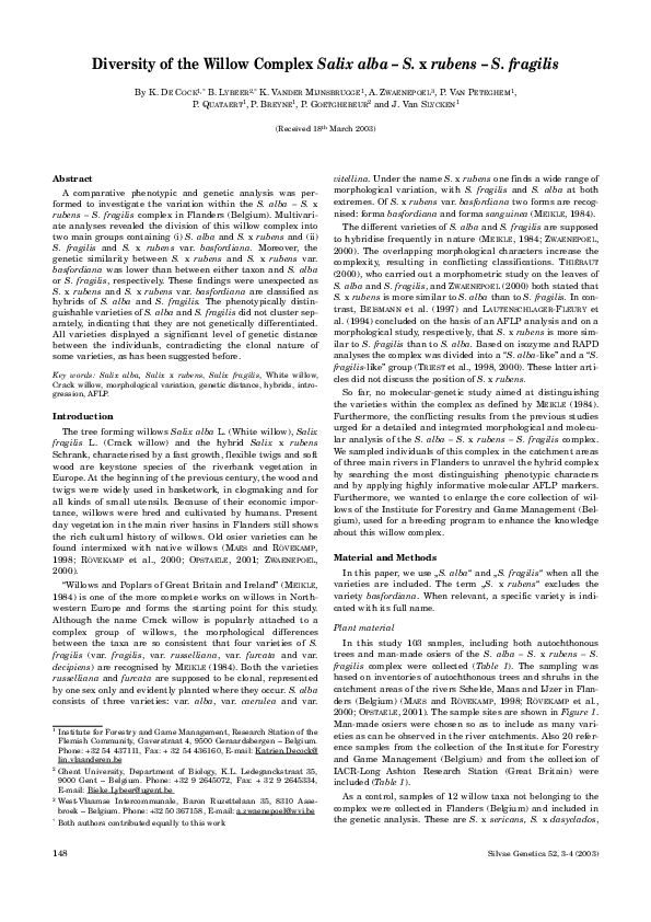 (PDF) Diversity of the willow complex Salix alba - S x rubens - S-fragilis