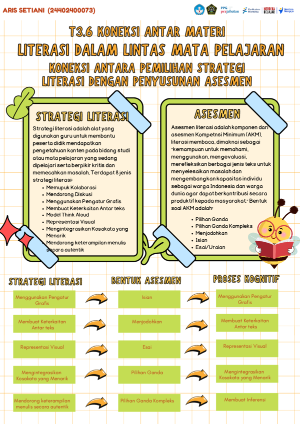 (PDF) Koneksi Antar Materi Literasi dalam Lintas Mata Pelajaran