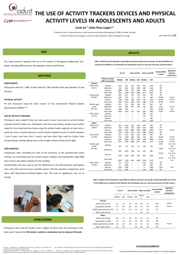 (PDF) The use of activity trackers devices and physical activity levels ...