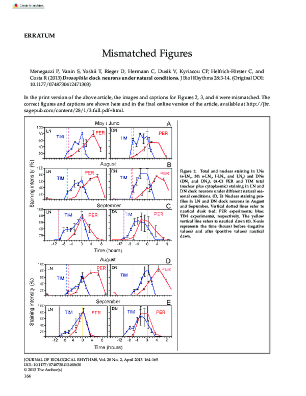 (PDF) Mismatched Figures
