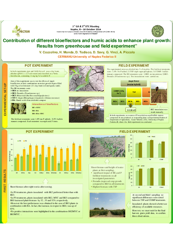 (PDF) Contribution of different bioeffectors and humic acids to enhance plant growth: Results ...