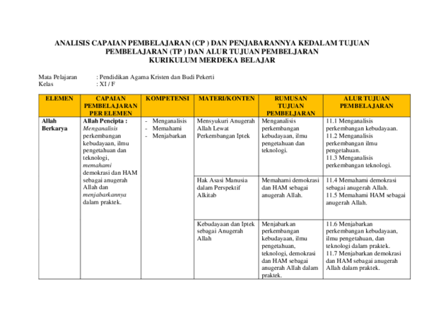 (PDF) ANALISIS CAPAIAN PEMBELAJARAN (CP ) DAN PENJABARANNYA KEDALAM TUJUAN PEMBELAJARAN (TP ...