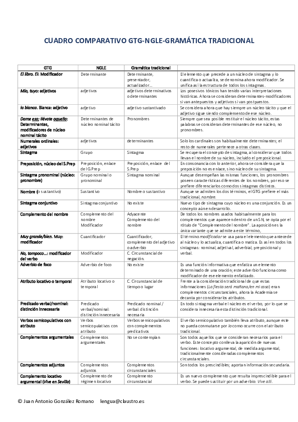(PDF) CUADRO COMPARATIVO GTG-NGLE-GRAMÁTICA TRADICIONAL