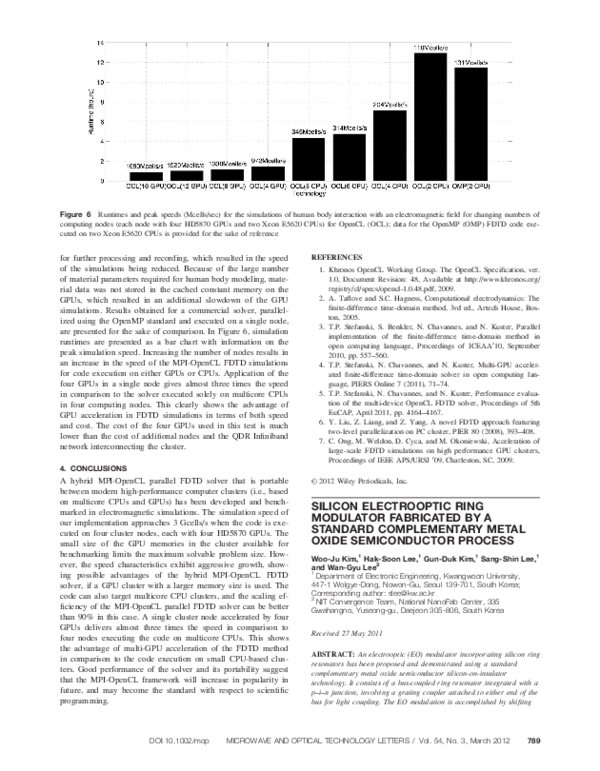 (PDF) Silicon electrooptic ring modulator fabricated by a standard ...