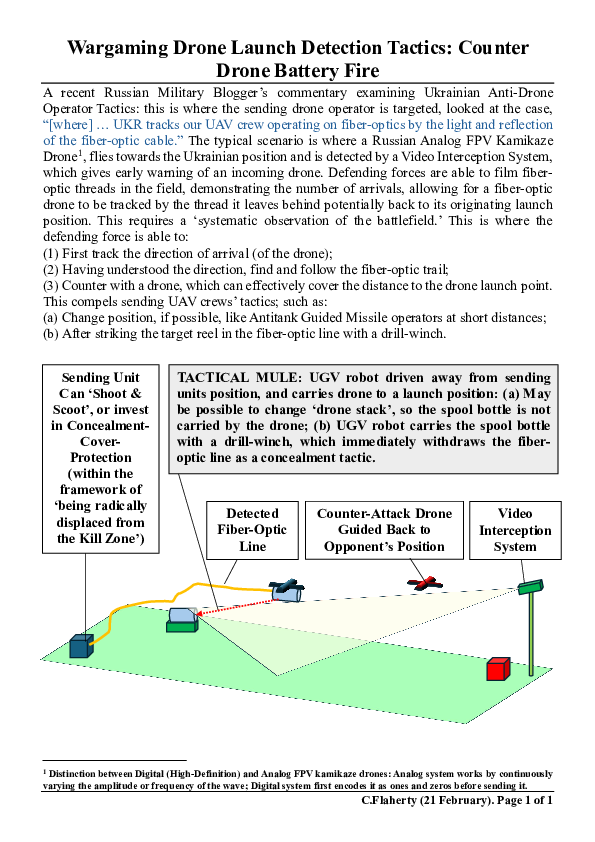 (PDF) Wargaming Drone Launch Detection Tactics: Counter Drone Battery Fire