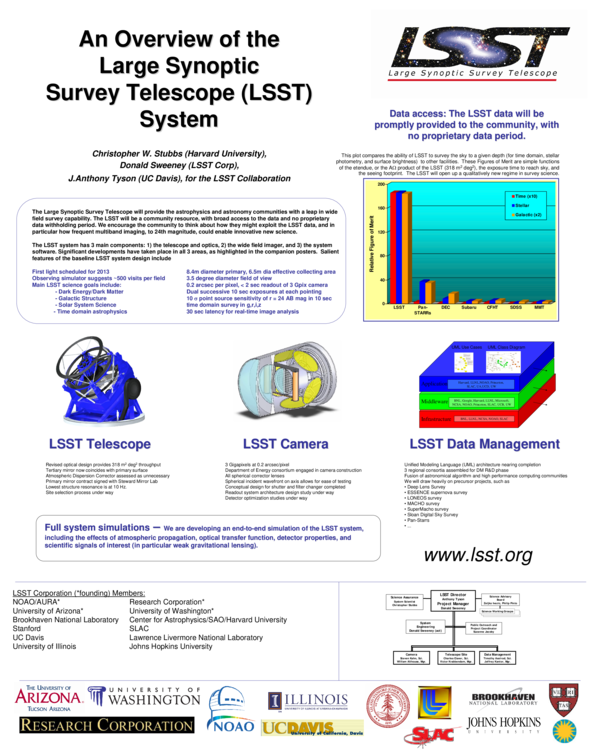(PDF) An Overview of the Large Synoptic Survey Telescope (LSST) System