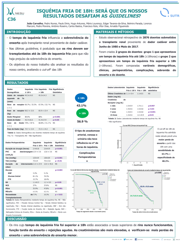 (PDF) Isquémia fria de 18h: será que os nossos resultados desafiam as ...