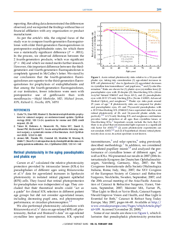 (PDF) Retinal phototoxicity in the aging pseudophakic and phakic eye