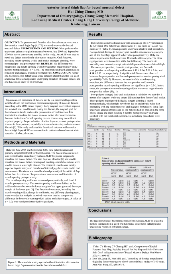 (PDF) Anterior lateral thigh flap for buccal mucosal defect after ...