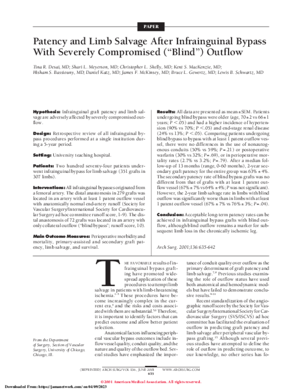 Patency and Limb Salvage After Infrainguinal Bypass With Severely ...