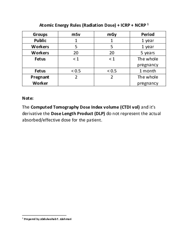 (PDF) Radiation Dose Limits