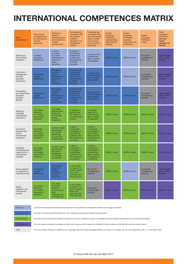 (PDF) International competences matrix