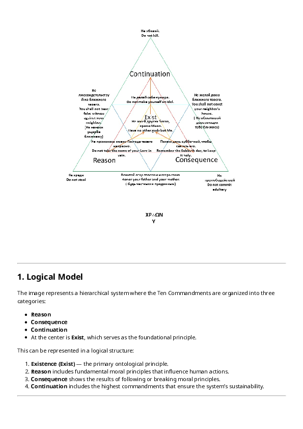 (PDF) Logical Model, Proof, and Formula of the Law