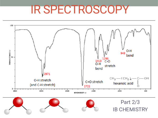 (PDF) IR SPECTROSCOPY