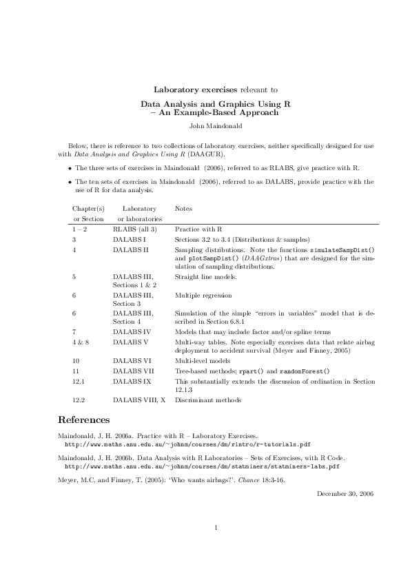 (PDF) Laboratory exercises relevant to Data Analysis and Graphics Using R - An Example-Based ...