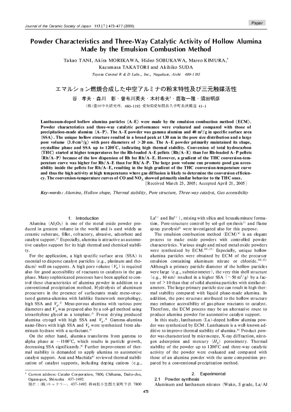 Powder Characteristics and Three-Way Catalytic Activity of Hollow ...