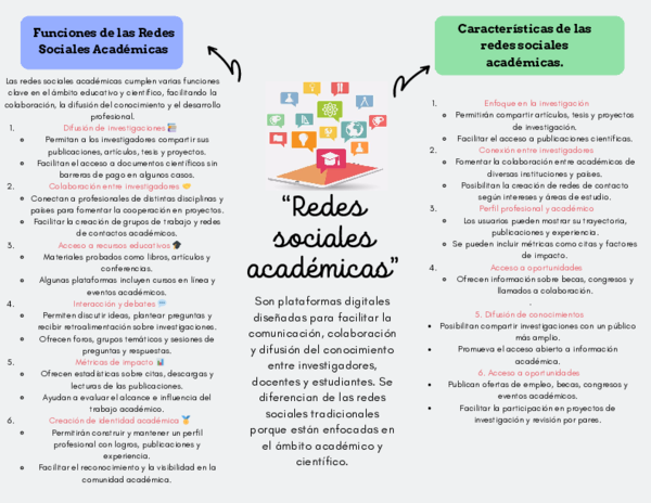 (PDF) Redes sociales academicas