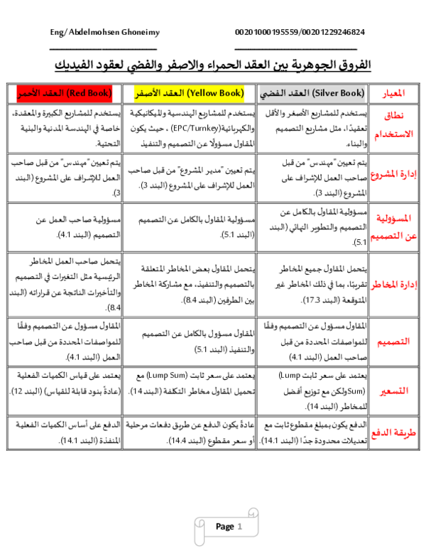 (PDF) Key Differences Between the Red, Yellow, and Silver FIDIC Contracts