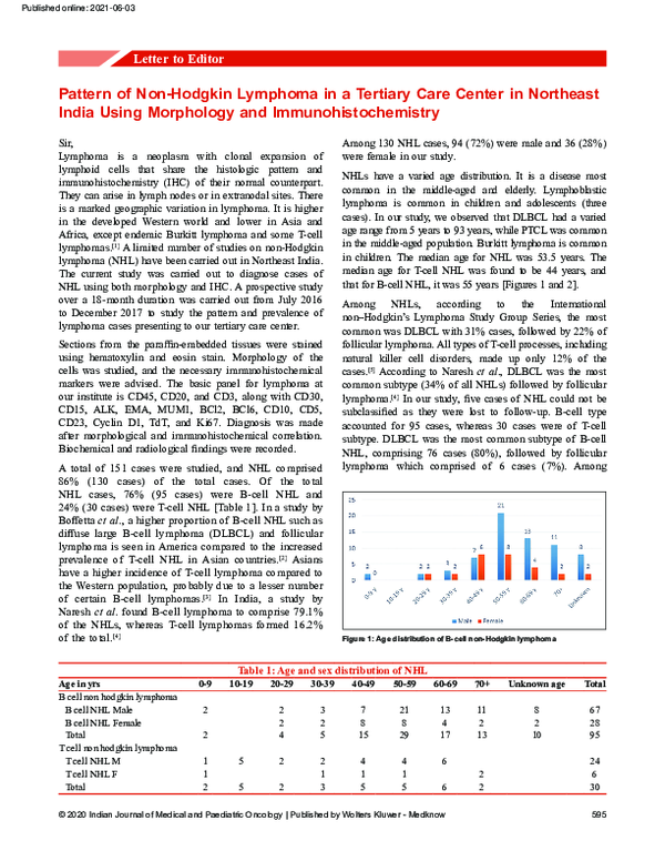 (PDF) Pattern of Non-Hodgkin Lymphoma in a Tertiary Care Center in ...