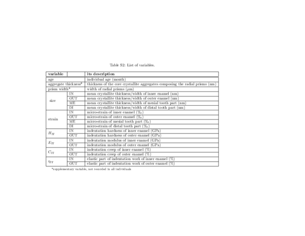 (PDF) Mammalian enamel maturation: Crystallographic changes prior to ...