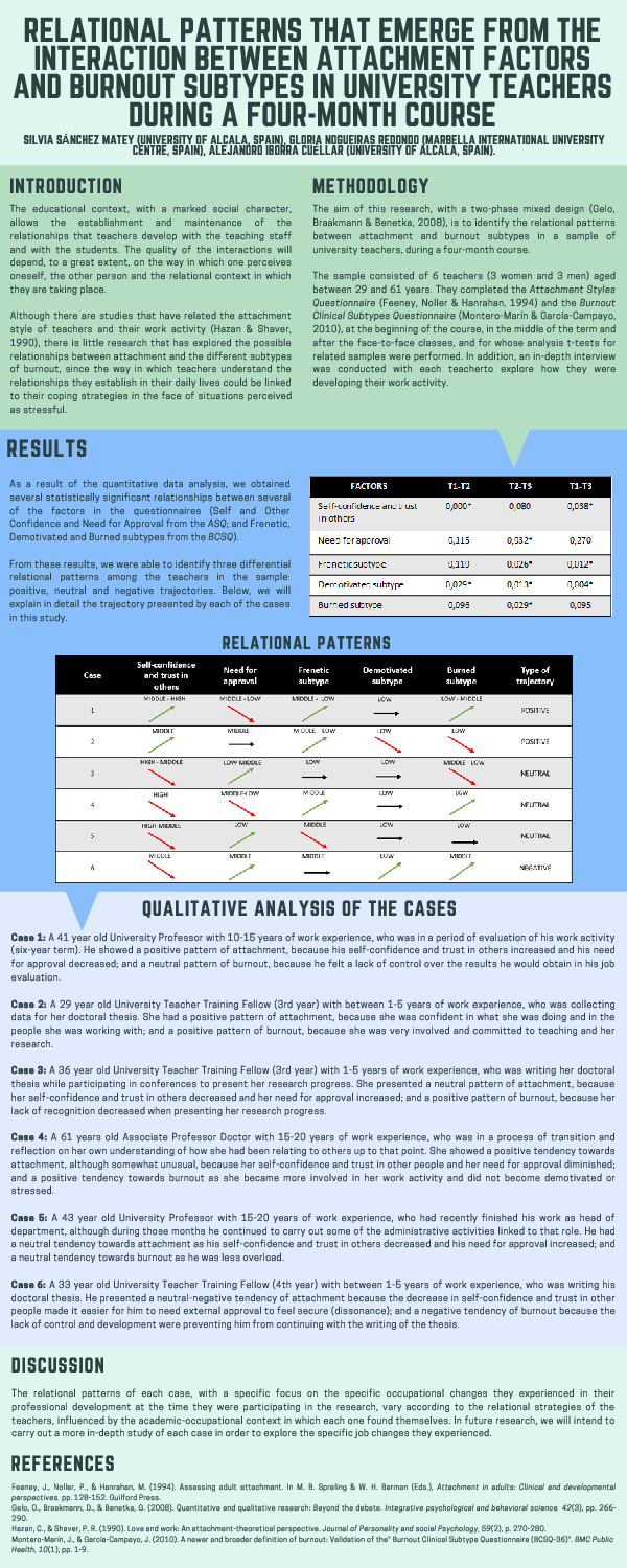 (PDF) Relational Patterns that Emerge from the Interaction between Attachment Factors and ...