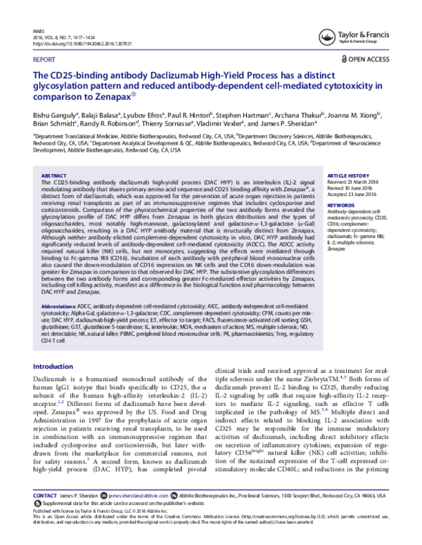 (PDF) The CD25-binding antibody Daclizumab High-Yield Process has a ...