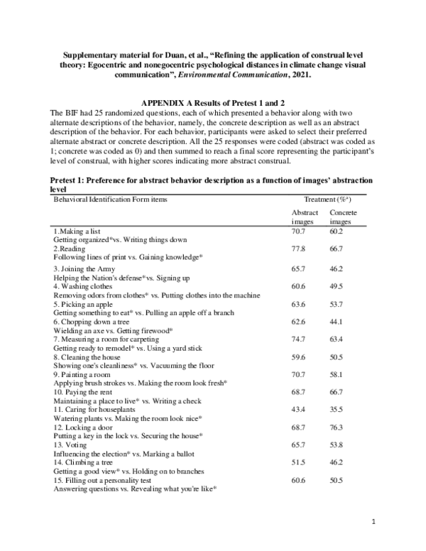 (PDF) Refining the Application of Construal Level Theory: Egocentric ...