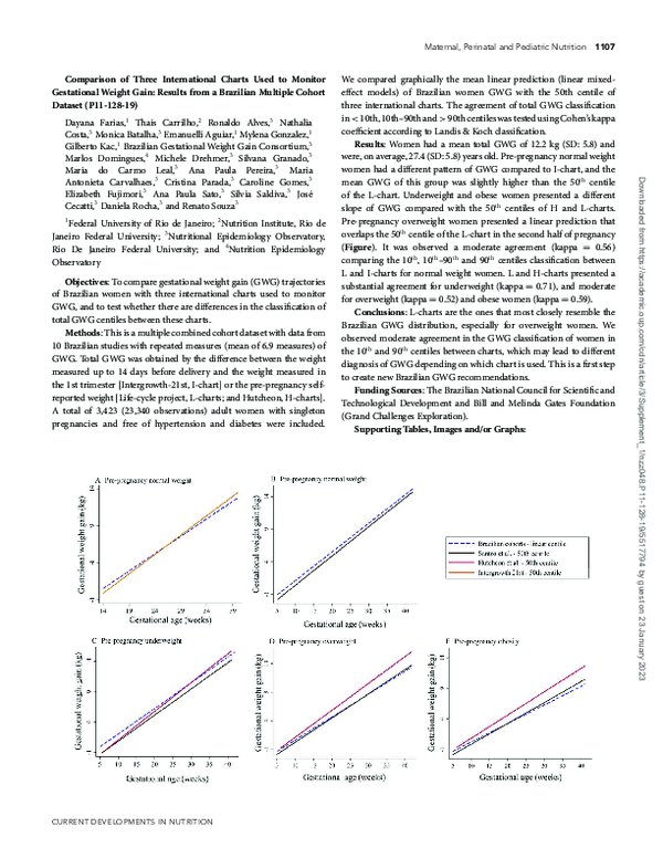 (PDF) Comparison of Three International Charts Used to Monitor ...