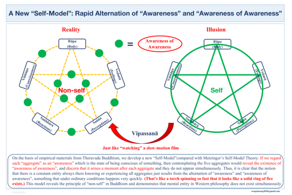 (PDF) Presentation for ASSC 28 (A New "Self-Model": Rapid Alternation ...