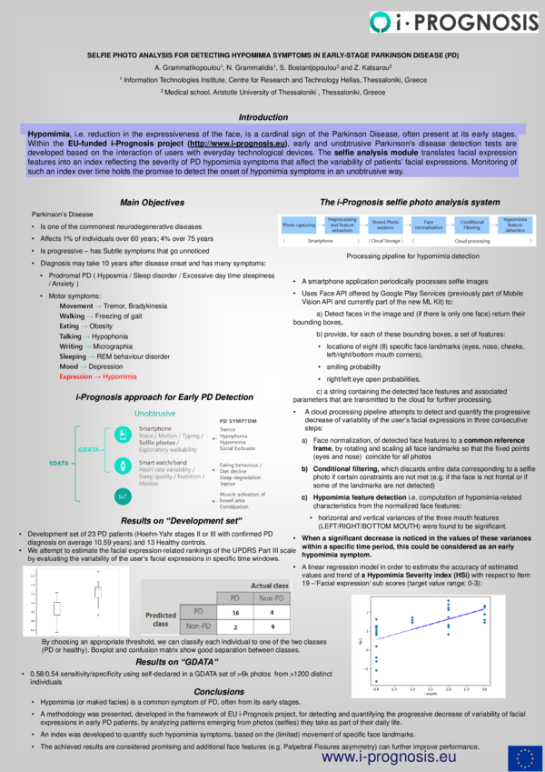 (PDF) Selfie Photo Analysis for Detecting Hypomimia Symptoms in Early Stage Parkinson Disease (PD)