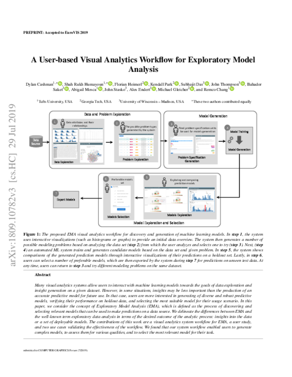 (PDF) Visual Analytics for Automated Model Discovery