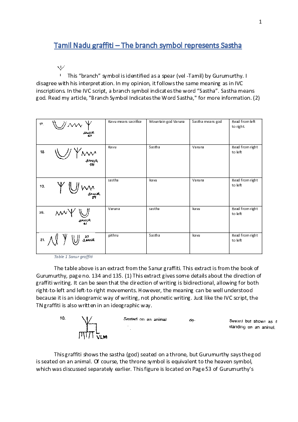 (PDF) Tamil Nadu graffiti branch symbol indicates sastha