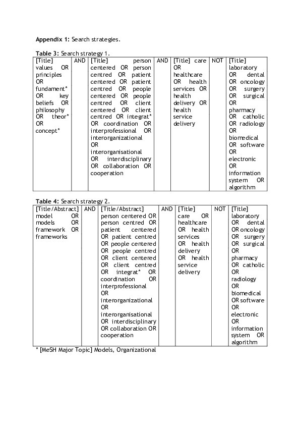 (PDF) Values of Integrated Care: A Systematic Review