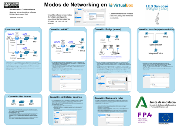 (PDF) Modos de conexión o networking en VirtualBox