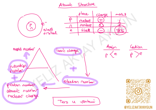 (PDF) Atomic Structure