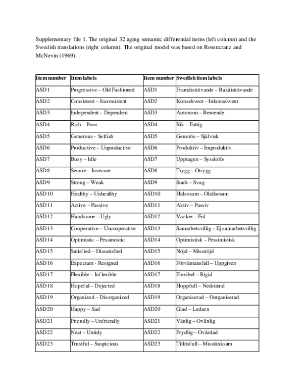 (PDF) Supplementary_file - Classic Tool, New Opportunities: A ...