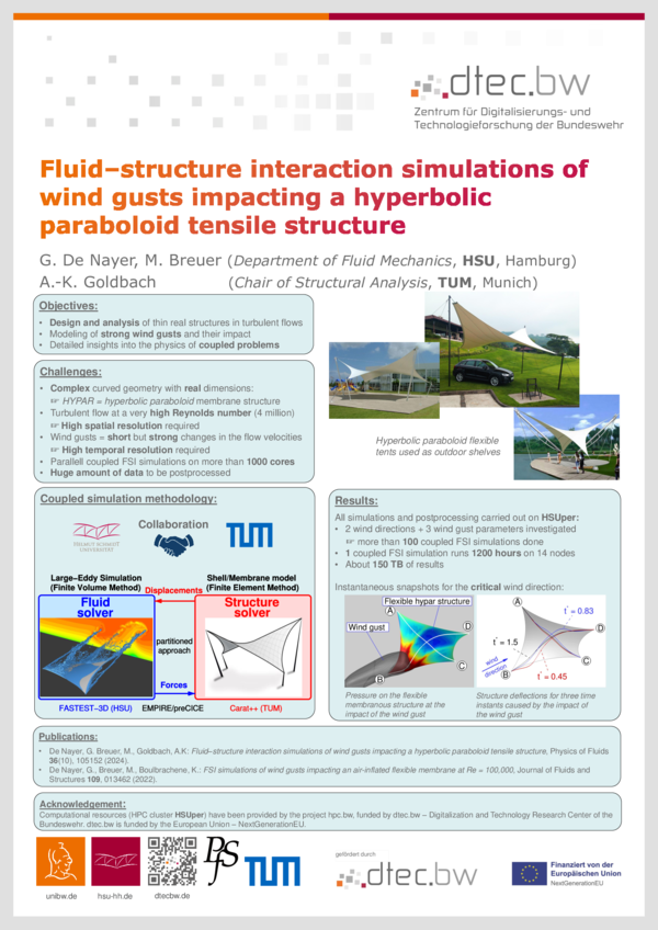 (PDF) Fluid-structure interaction simulations of wind gusts impacting a hyperbolic paraboloid ...