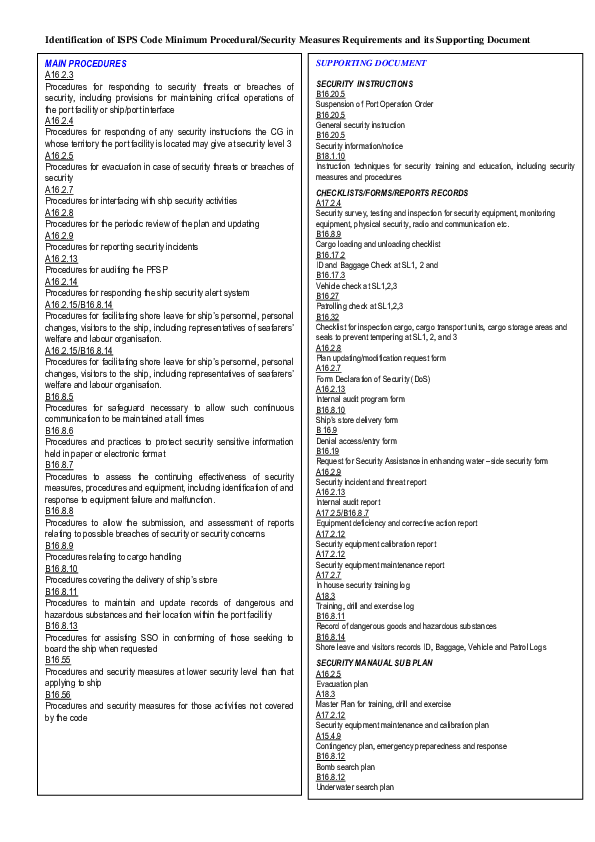 (PDF) Identification of ISPS Code Minimum Procedural and Security ...