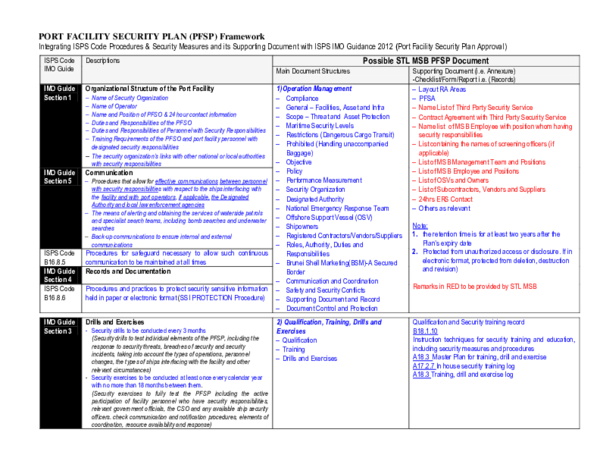 (PDF) PORT FACILITY SECURITY PLAN (PFSP) Framework Integrating ISPS ...