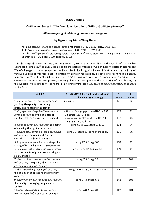 (PDF) SONG CHART 3 Outline and Songs in The Complete Liberation of Mila ...