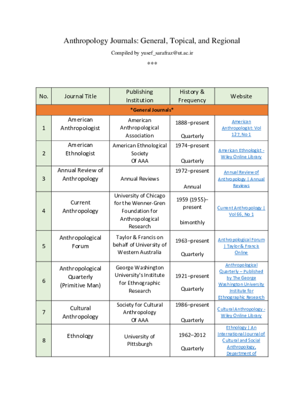 (PDF) Anthropology Journals: A List of 70